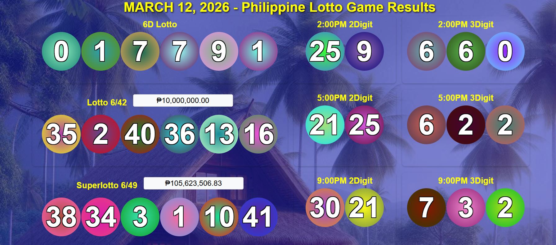 Philippine Lotto – March 12, 2026 (Thursday) | 6/42, SuperLotto 6/49 ...