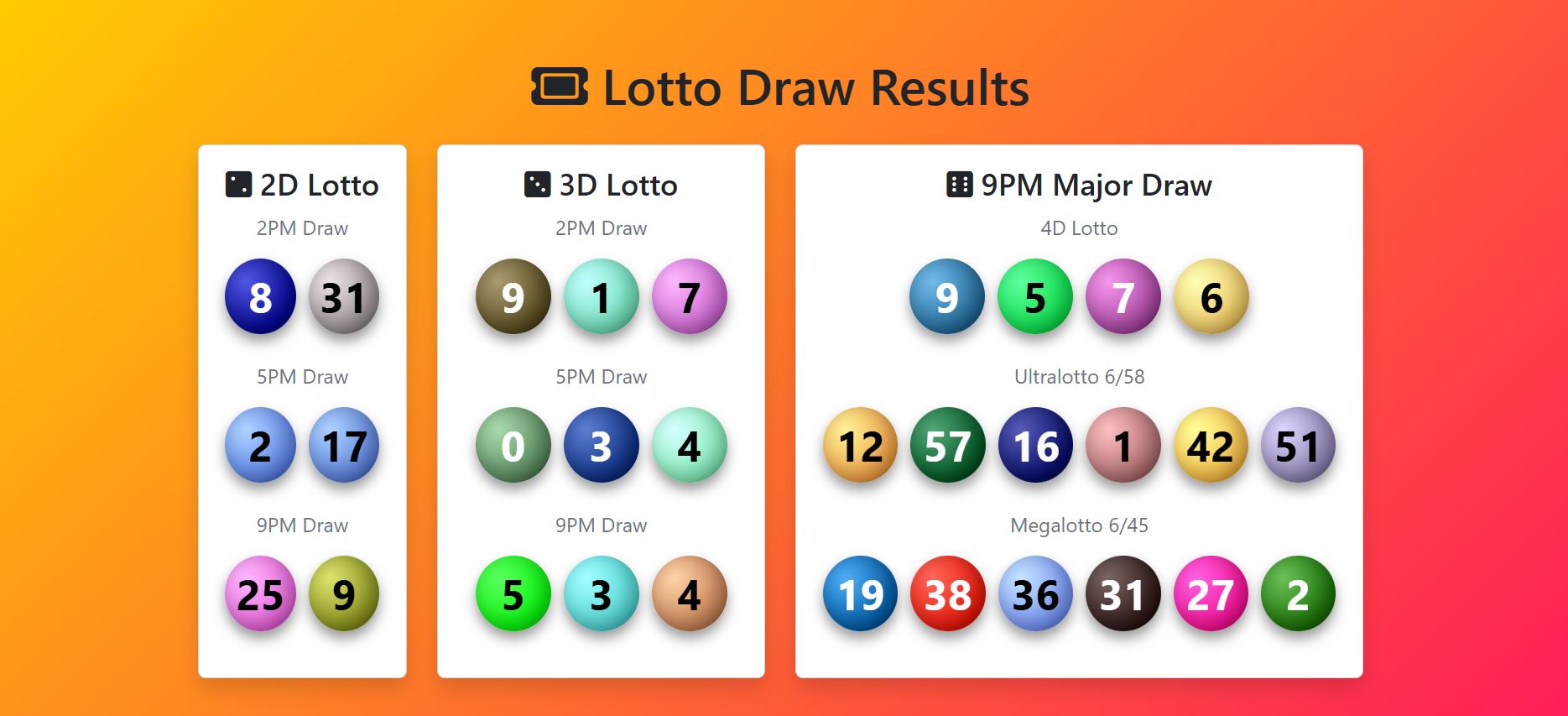 List of Lotto Results – March 28, 2026(Saturday) | 6/42, Grandlotto 6/ ...