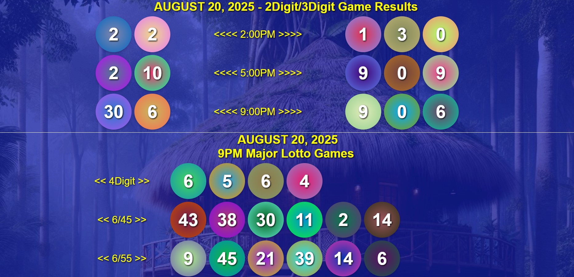 Lotto Results Recap for August 20, 2025: 2D, 3D, 4-Digit, 6/45 & 6/55 Draws - LottoDrawResult.com