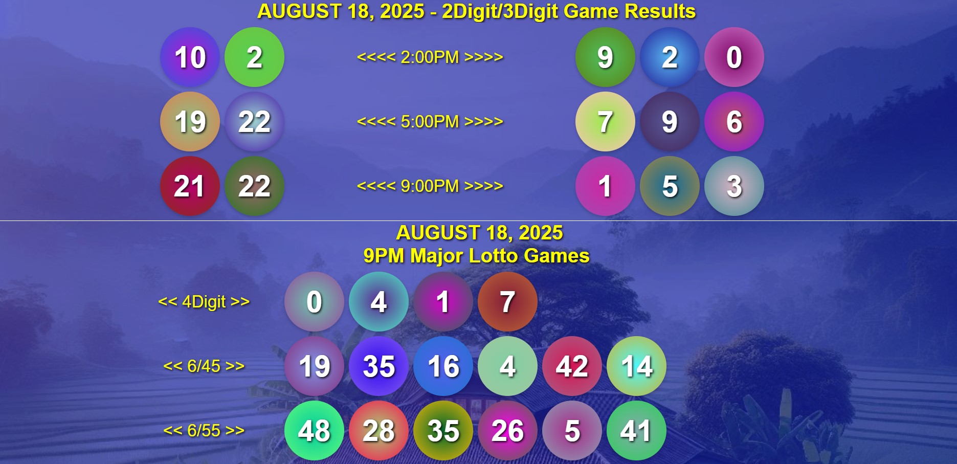 Lotto Results Recap for August 20, 2025: 2D, 3D, 4-Digit, 6/45 & 6/55 Draws - LottoDrawResult.com