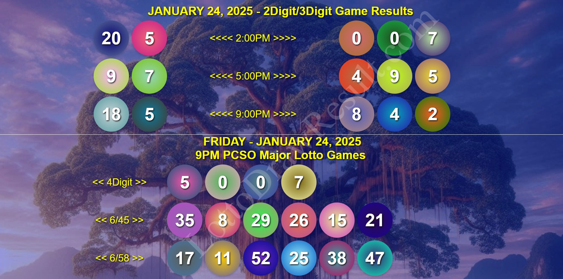 January 24, 2025 - Friday Megalotto 6/45 & Ultralotto 6/58 PCSO 4D,2D ...