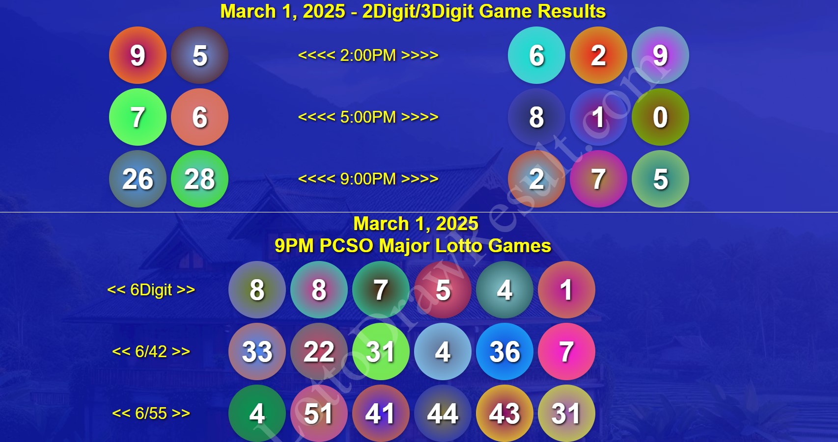 FULL RECAP: March 1, 2025 Lotto 6/42 and Grandlotto 6/55 and 2D, 3D, 6Digit PCSO Games - Saturday