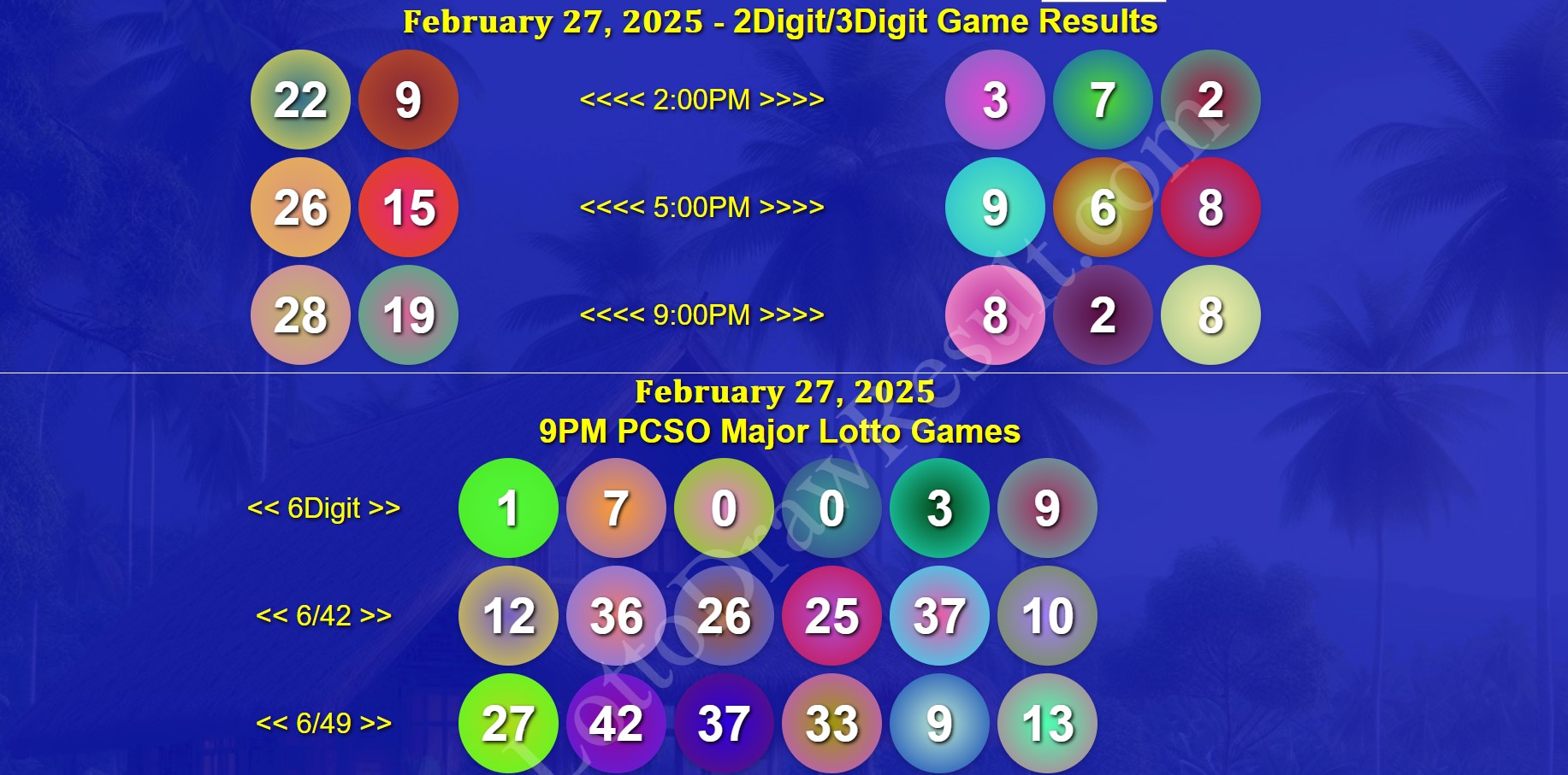 February 27, 2025 | Thursday PCSO 6/42, SuperLotto 6/49, 2Digit, 3Digit ...